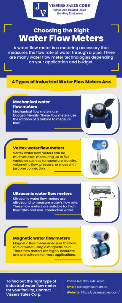 Choosing the Right Water Flow Meters - Vissers Sales Corp.
